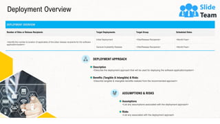 Deployment Strategies Powerpoint Presentation Slides | PDF
