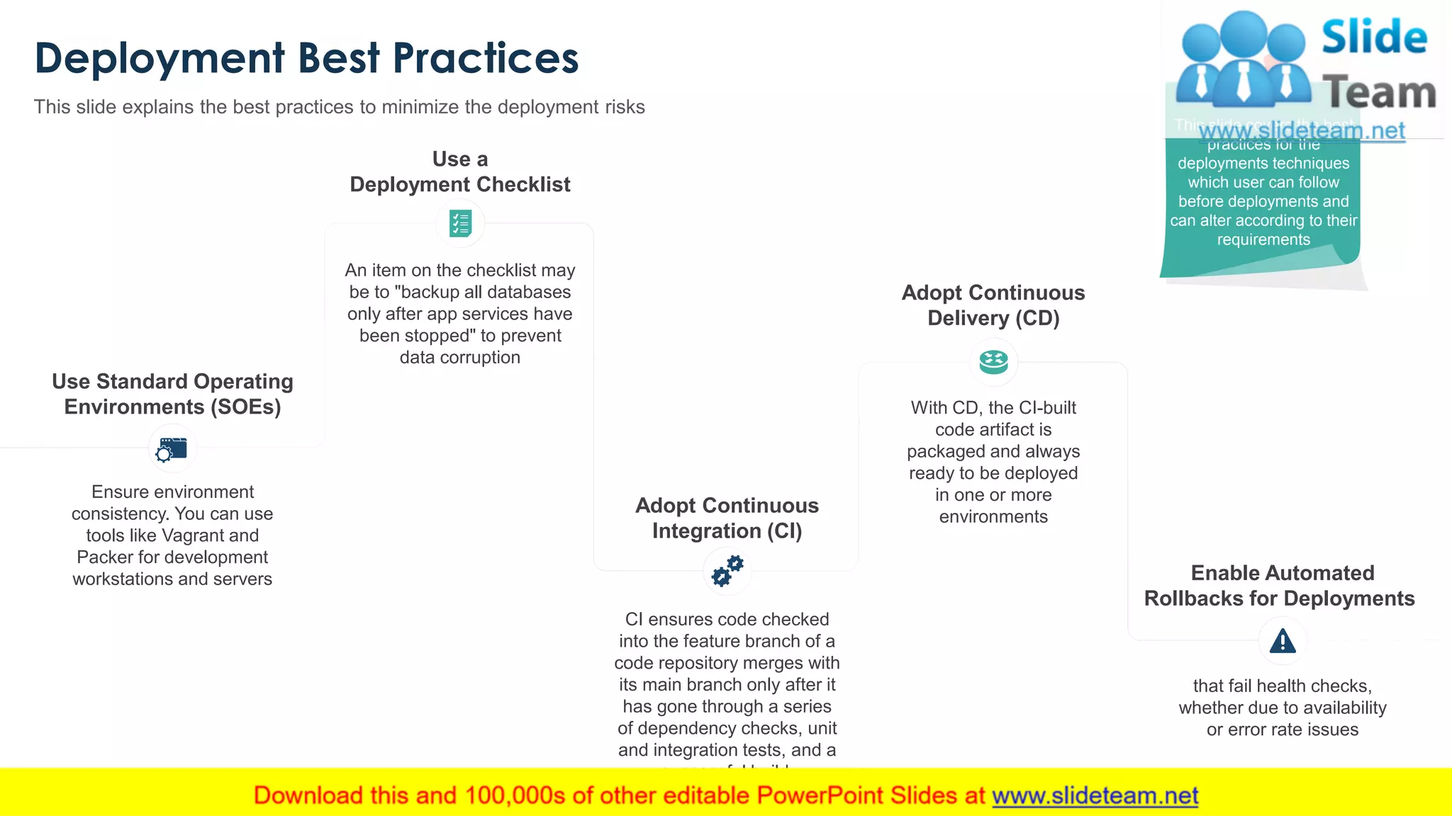 Deployment Strategy PowerPoint Presentation Slides | PDF