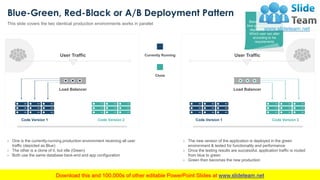 Deployment Strategy PowerPoint Presentation Slides | PDF