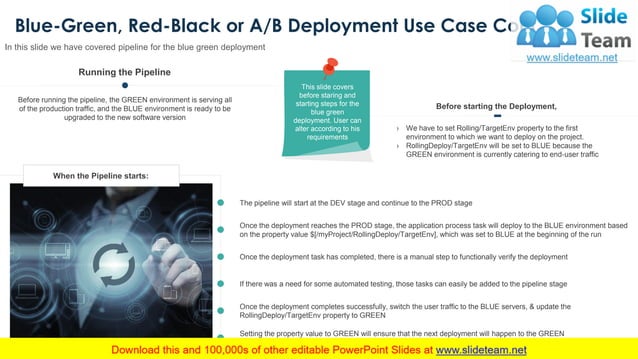 Deployment Strategy PowerPoint Presentation Slides | PDF