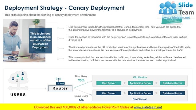 Deployment Strategy PowerPoint Presentation Slides | PDF