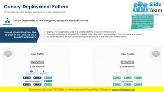Deployment Strategy PowerPoint Presentation Slides | PDF