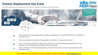 Deployment Strategy PowerPoint Presentation Slides | PDF