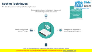 Deployment Strategy PowerPoint Presentation Slides | PDF