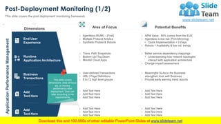 Deployment Strategy PowerPoint Presentation Slides | PDF