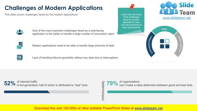 Deployment Strategy PowerPoint Presentation Slides | PDF
