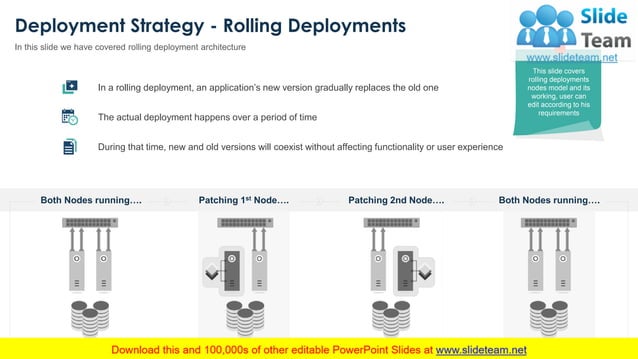 Deployment Strategy PowerPoint Presentation Slides | PDF