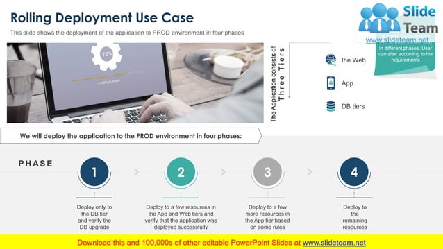Deployment Strategy PowerPoint Presentation Slides | PDF
