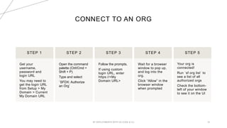 Deployments with VS Code and Salesforce CLI | PPT