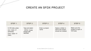 Deployments with VS Code and Salesforce CLI | PPT