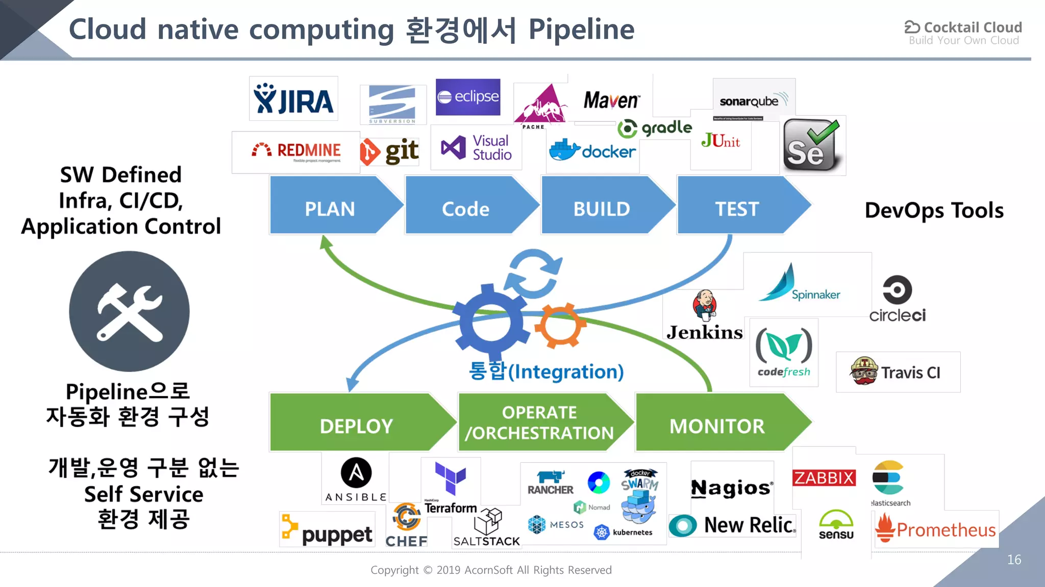 Deployment techniques for cloud native | PPT
