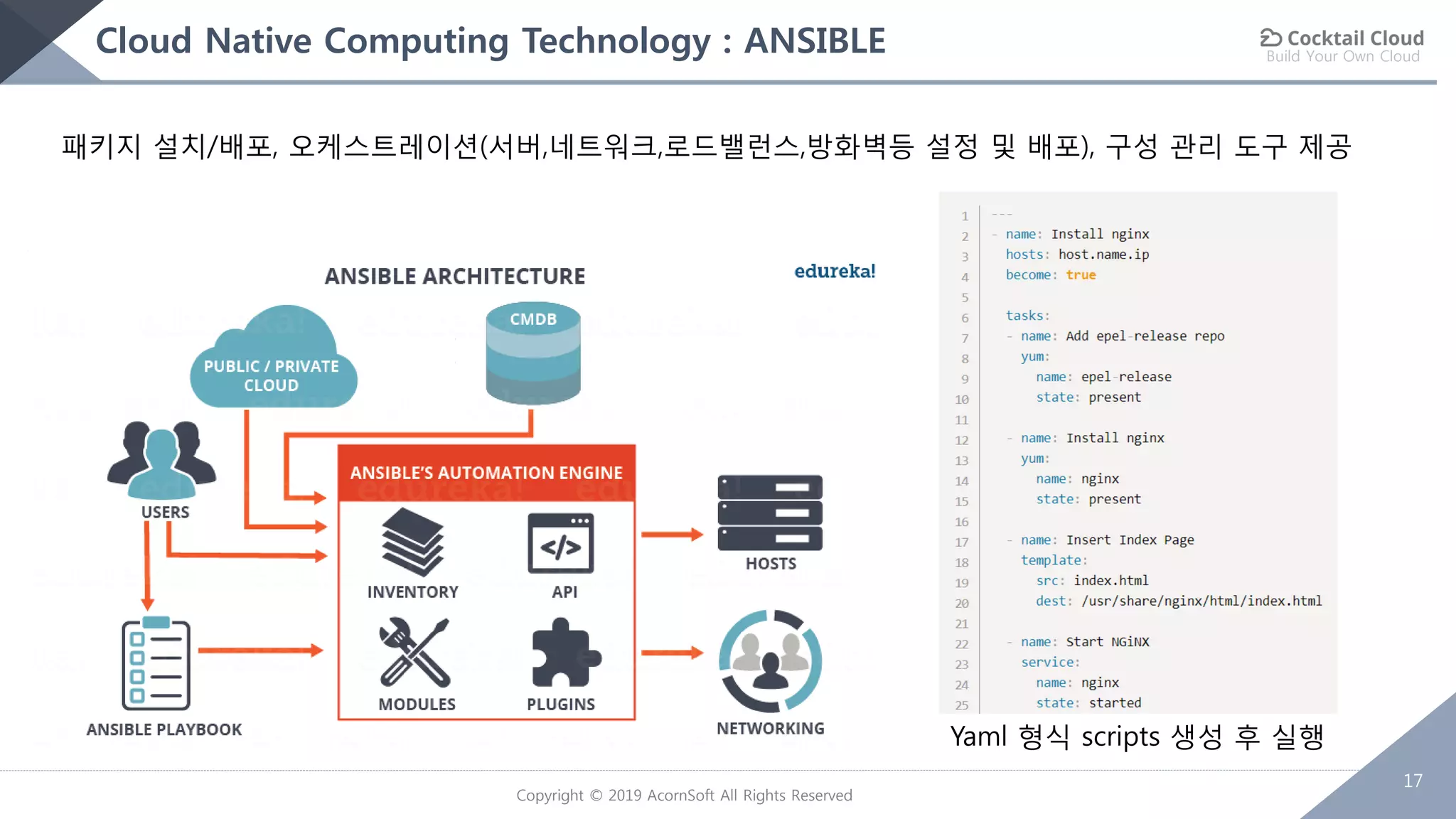 Deployment techniques for cloud native | PPT