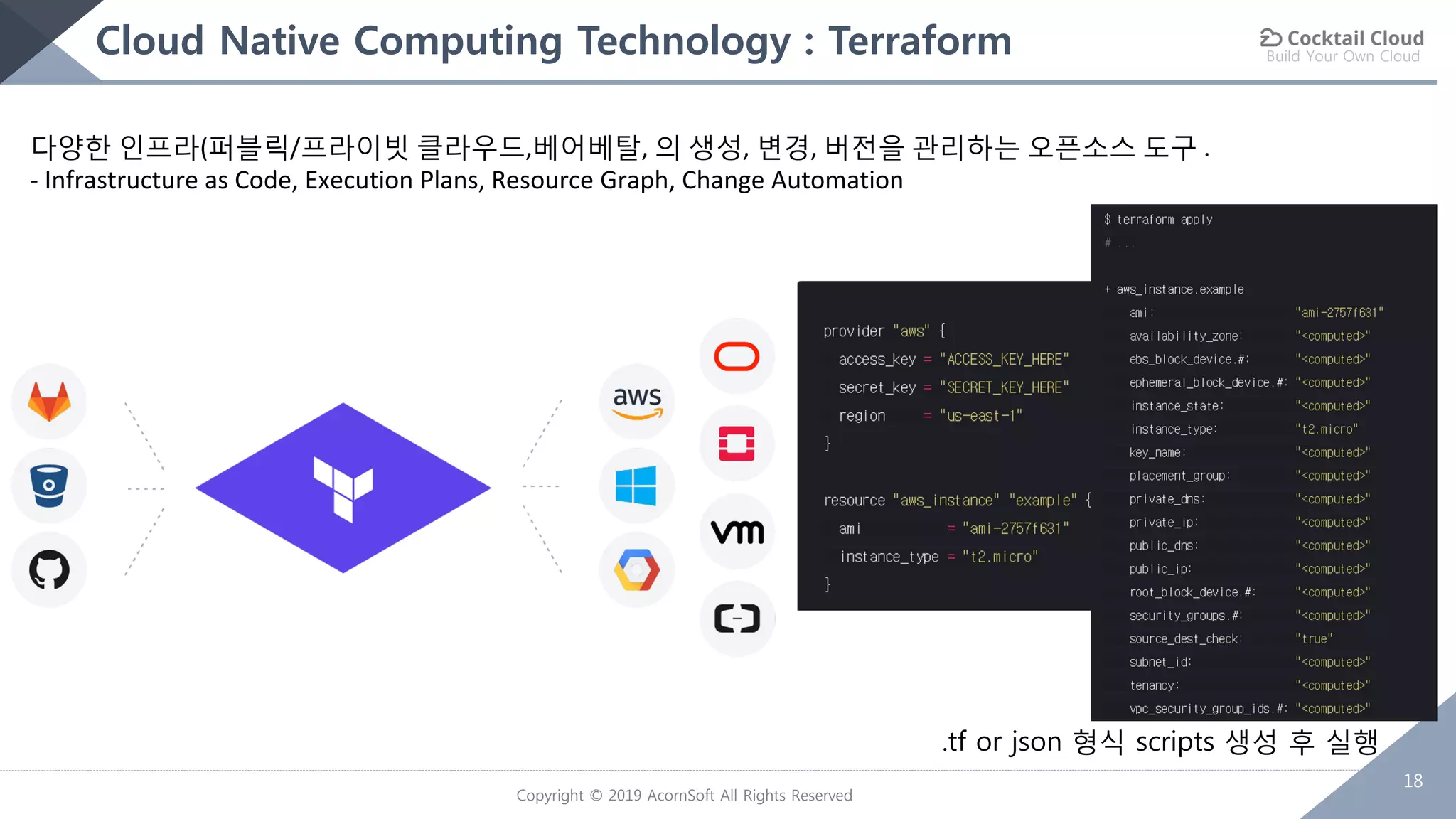 Deployment techniques for cloud native | PPT