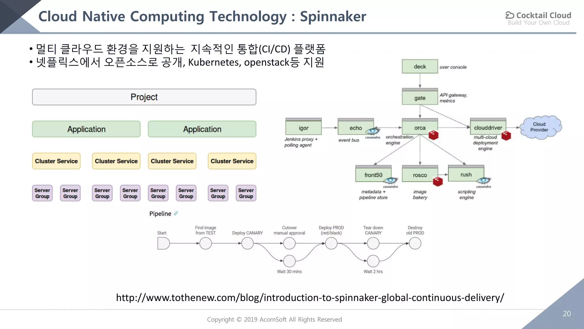 Deployment techniques for cloud native | PPT