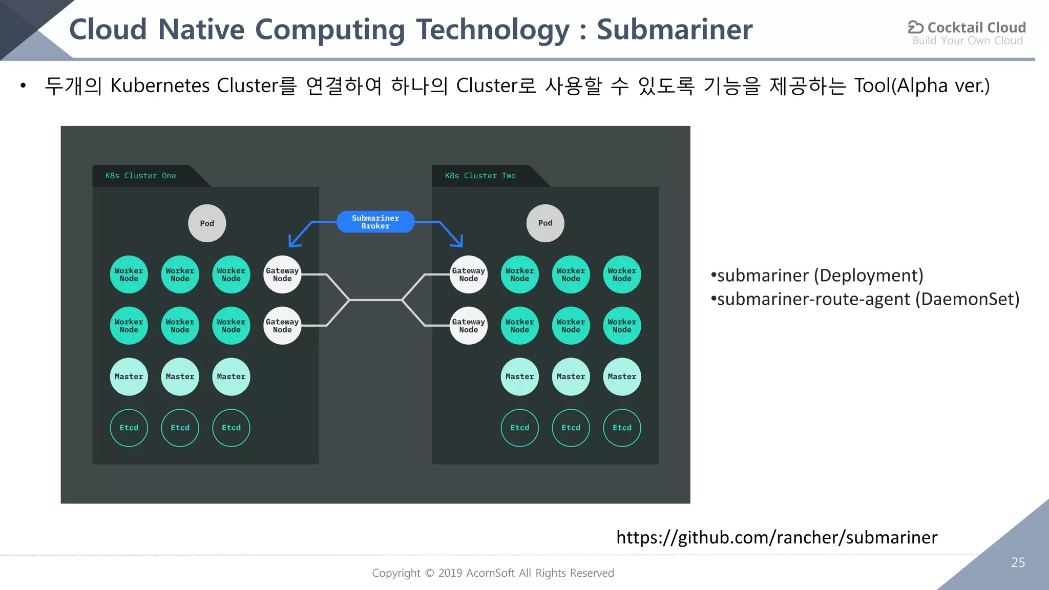Deployment techniques for cloud native | PPT