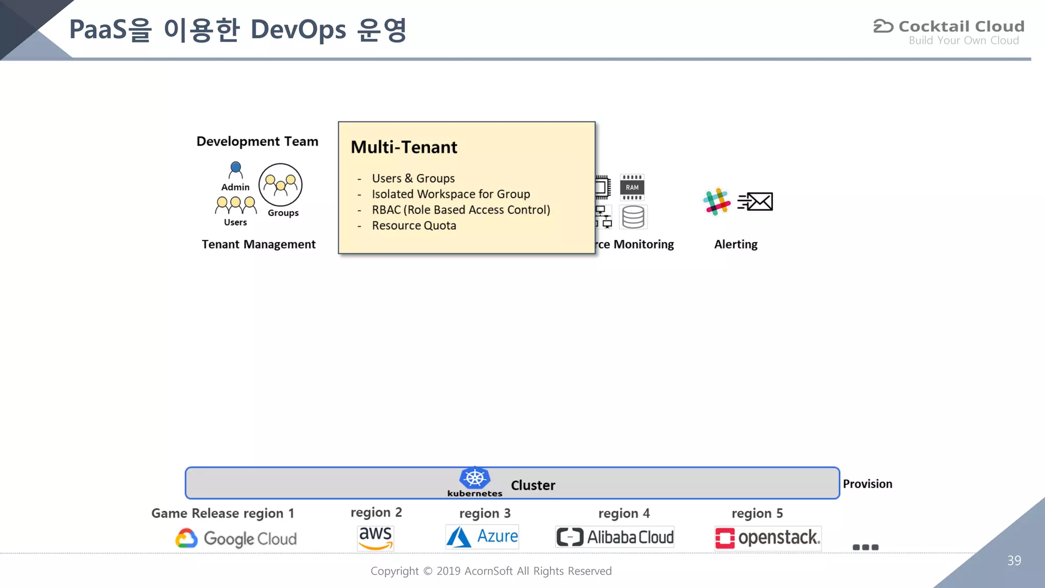 Deployment techniques for cloud native | PPT