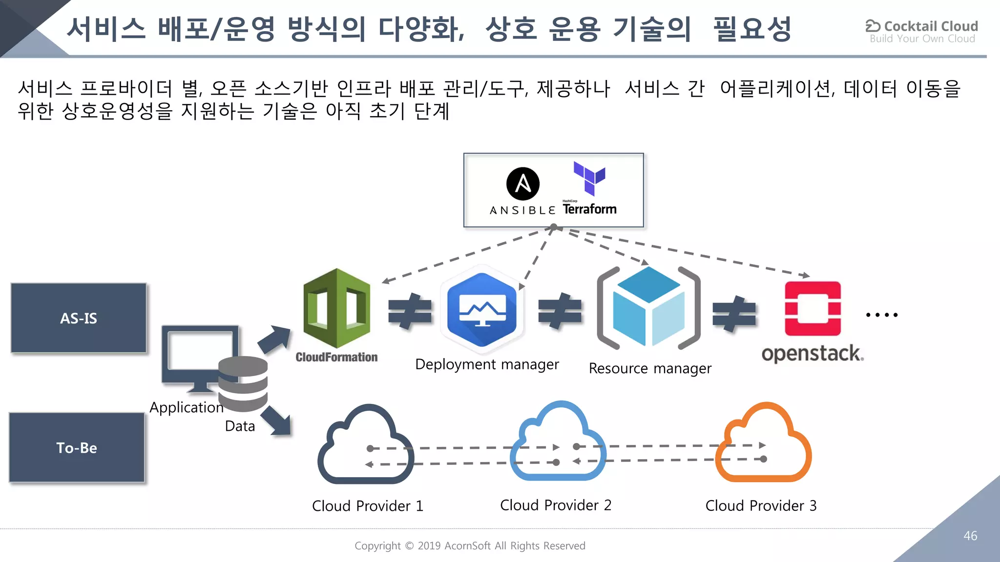 Deployment techniques for cloud native | PPT