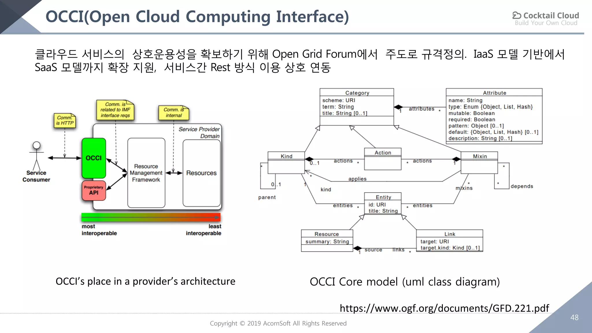 Deployment techniques for cloud native | PPT
