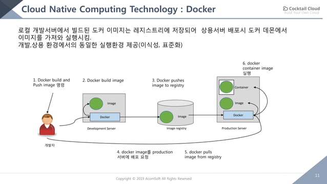 Deployment techniques for cloud native | PPT