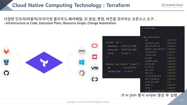 Deployment techniques for cloud native | PPT