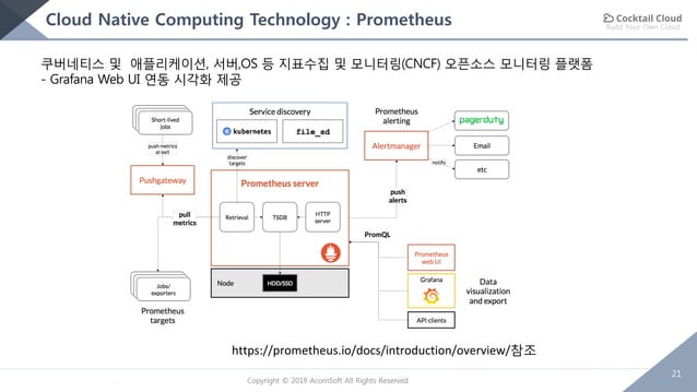 Deployment techniques for cloud native | PPT