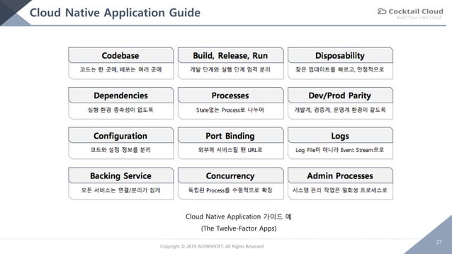 Deployment techniques for cloud native | PPT