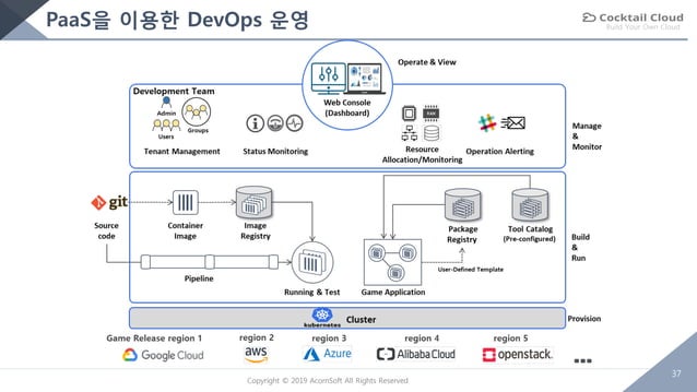 Deployment techniques for cloud native | PPT
