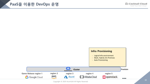 Deployment techniques for cloud native | PPT