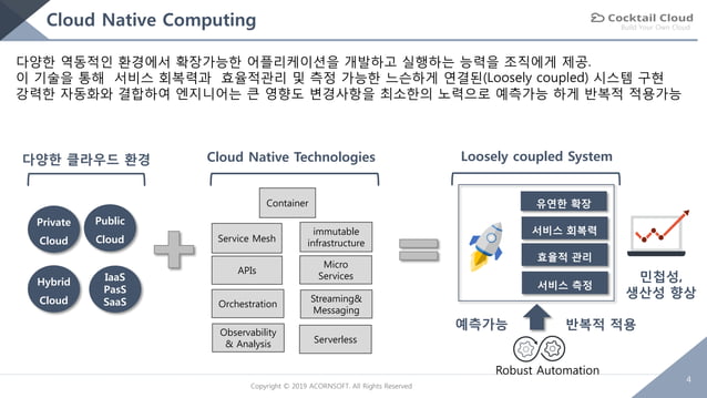 Deployment techniques for cloud native | PPT