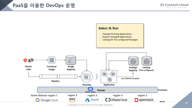 Deployment techniques for cloud native | PPT