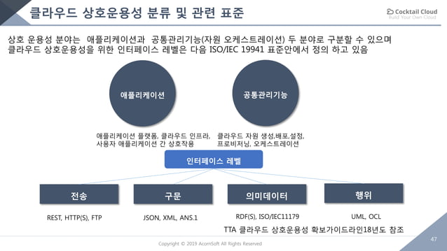 Deployment techniques for cloud native | PPT