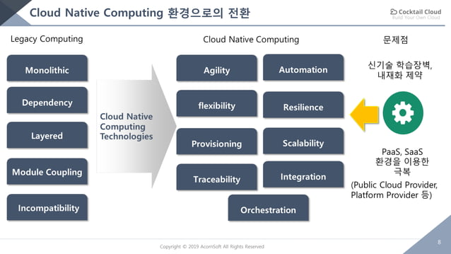 Deployment techniques for cloud native | PPT