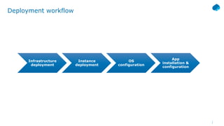 Deployment with Ansible Tower, management with Scalr | PPT
