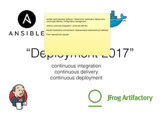 Deployment z Ansible | PDF