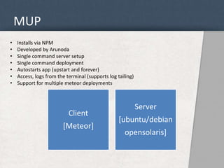 Deploy meteor in production | PPT