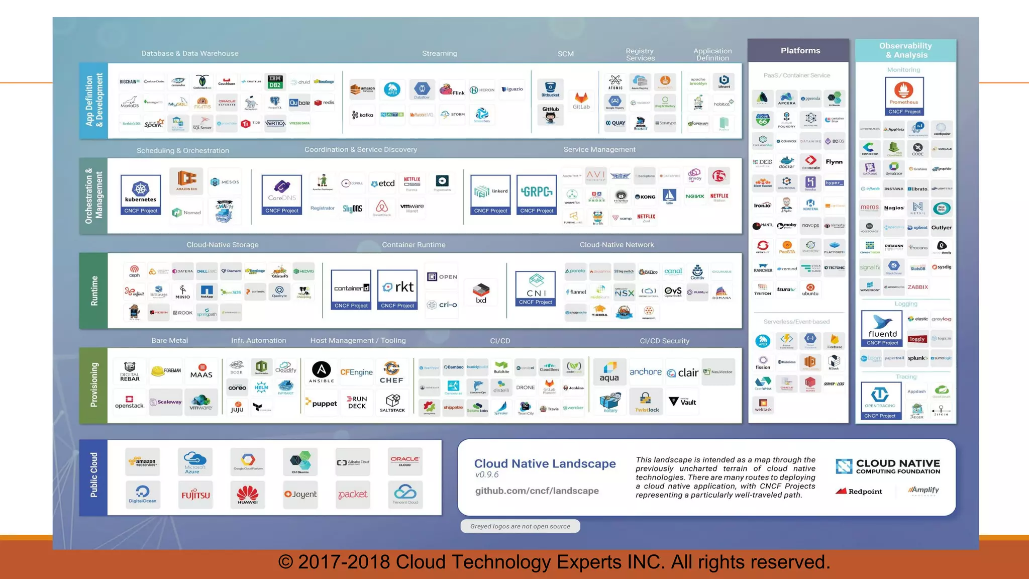 Deploy prometheus on kubernetes | PPT