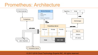 Deploy prometheus on kubernetes | PPT