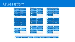 Deploy Resources to Azure using ARM templates | PPT