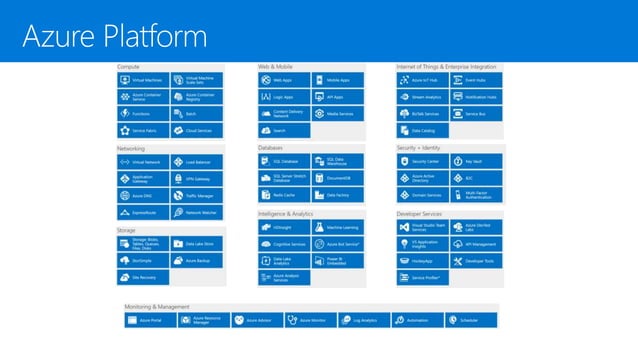 Deploy Resources to Azure using ARM templates | PPT
