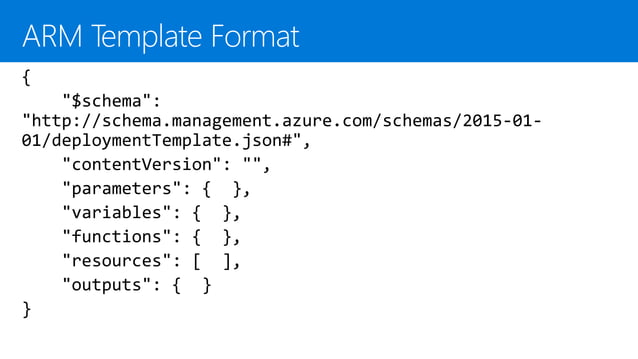 Deploy Resources to Azure using ARM templates | PPT