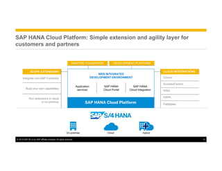 Deploy s4 hana | PPT