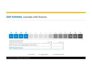 Deploy s4 hana | PPT
