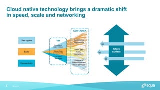 Deploy Secure Cloud-Native Apps Fast | PPTX