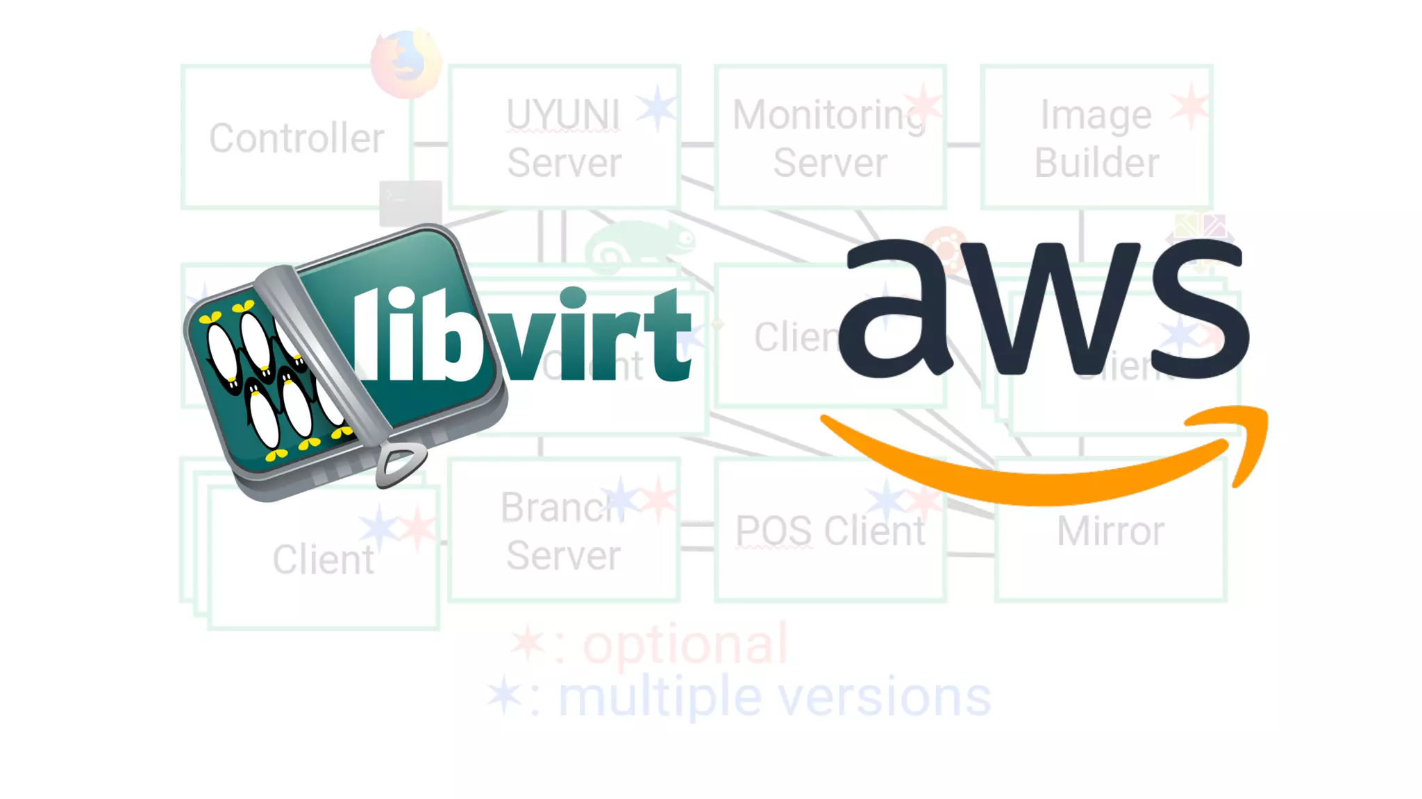 Deploying Uyuni with Sumaform | PPT