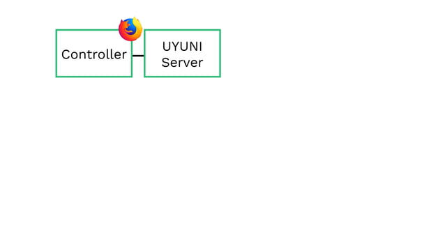 Deploying Uyuni with Sumaform | PPT