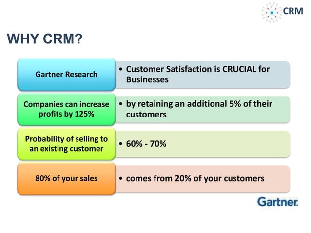 Introduction to Customer Relationship Management (CRM) | PPTX | Email ...