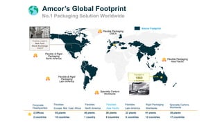 Depnaker_Amcor_BestPracticesSharing2024.pptx