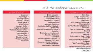 الگوهای طراحی فرایند - workflow pattern | PPTX