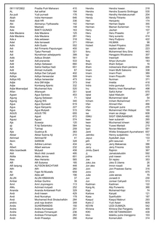 depok120km_nick_name_list sort by cge venue | PDF
