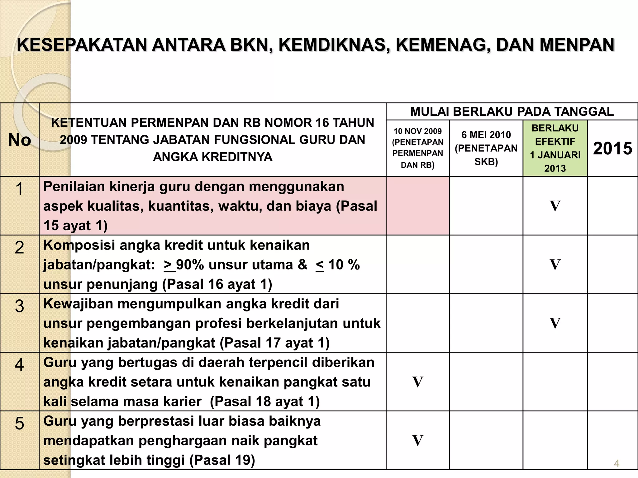 Depok Kebijakan Kenaikan Pangkat & Jabfung Guru.pptx